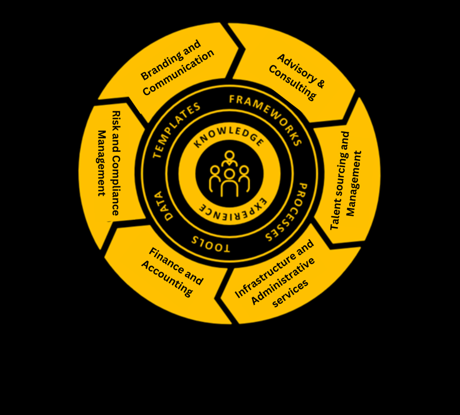 GLOverse - Complete GCC Solutions by Gloplax